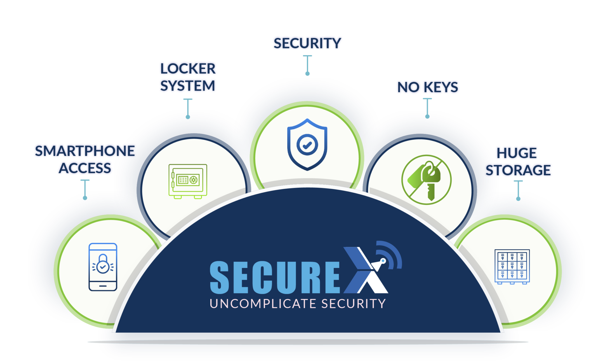 Secure X - Xanthus